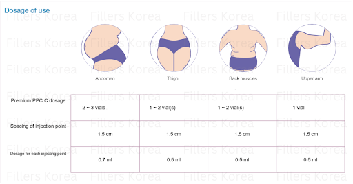 PPC-C FAT DISSOLVER - FAROHA