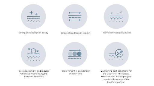 ULTRAHILO SKIN BOOSTER - FAROHA