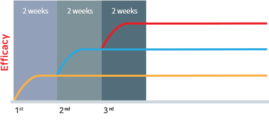 Miracle Touch Up - FAROHA