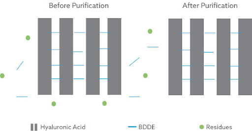 AESSOA FILLER - FAROHA
