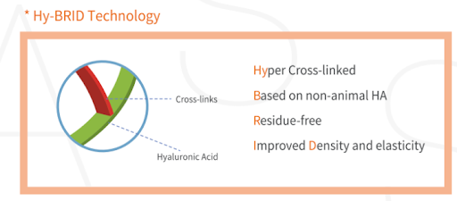 HYALMASS DERMAL FILLERS - FAROHA