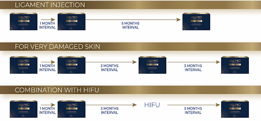 JALUPRO SUPER HYDRO SKIN BOOSTER - FAROHA