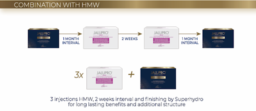 JALUPRO SUPER HYDRO SKIN BOOSTER - FAROHA