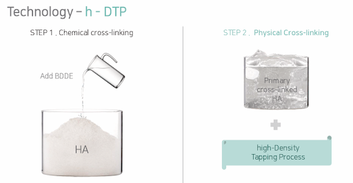 KAIRAX DERMAL FILLERS - FAROHA