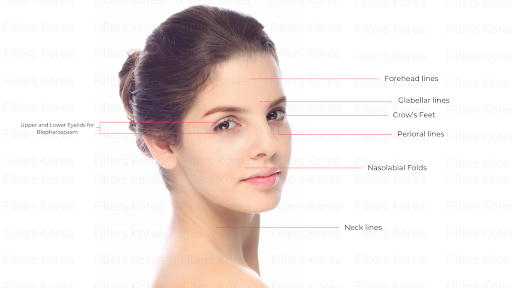 NEURONOX BOTULINUM TOXIN - FAROHA