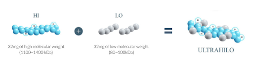 ULTRAHILO SKIN BOOSTER - FAROHA