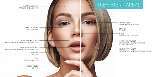 INTRALINE FILLERS - FAROHA